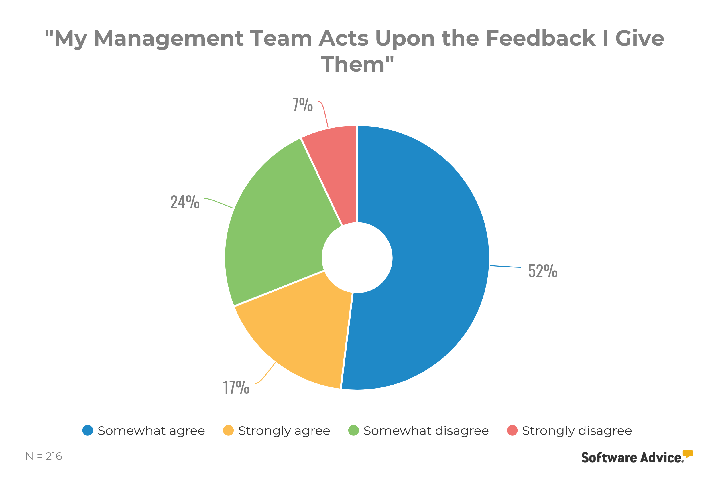 Report: What Employees Want In The Workplace