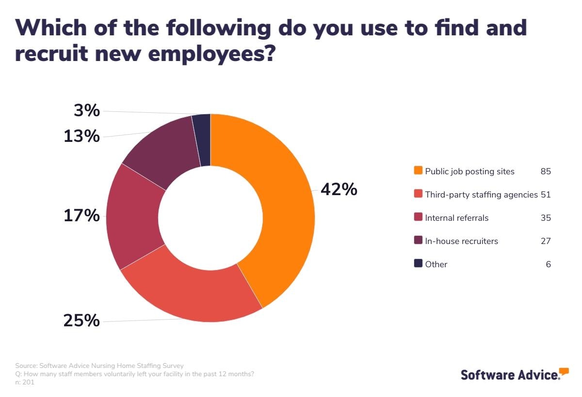 Recruitment Strategies in Healthcare Require a Strong EVP
