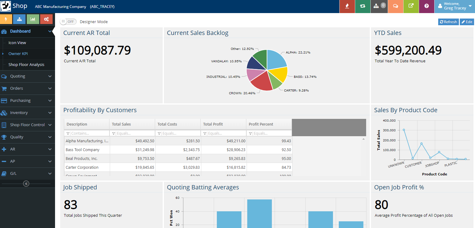 5 Popular ERPs With Strong Analytics Functionalities - Top Business ...