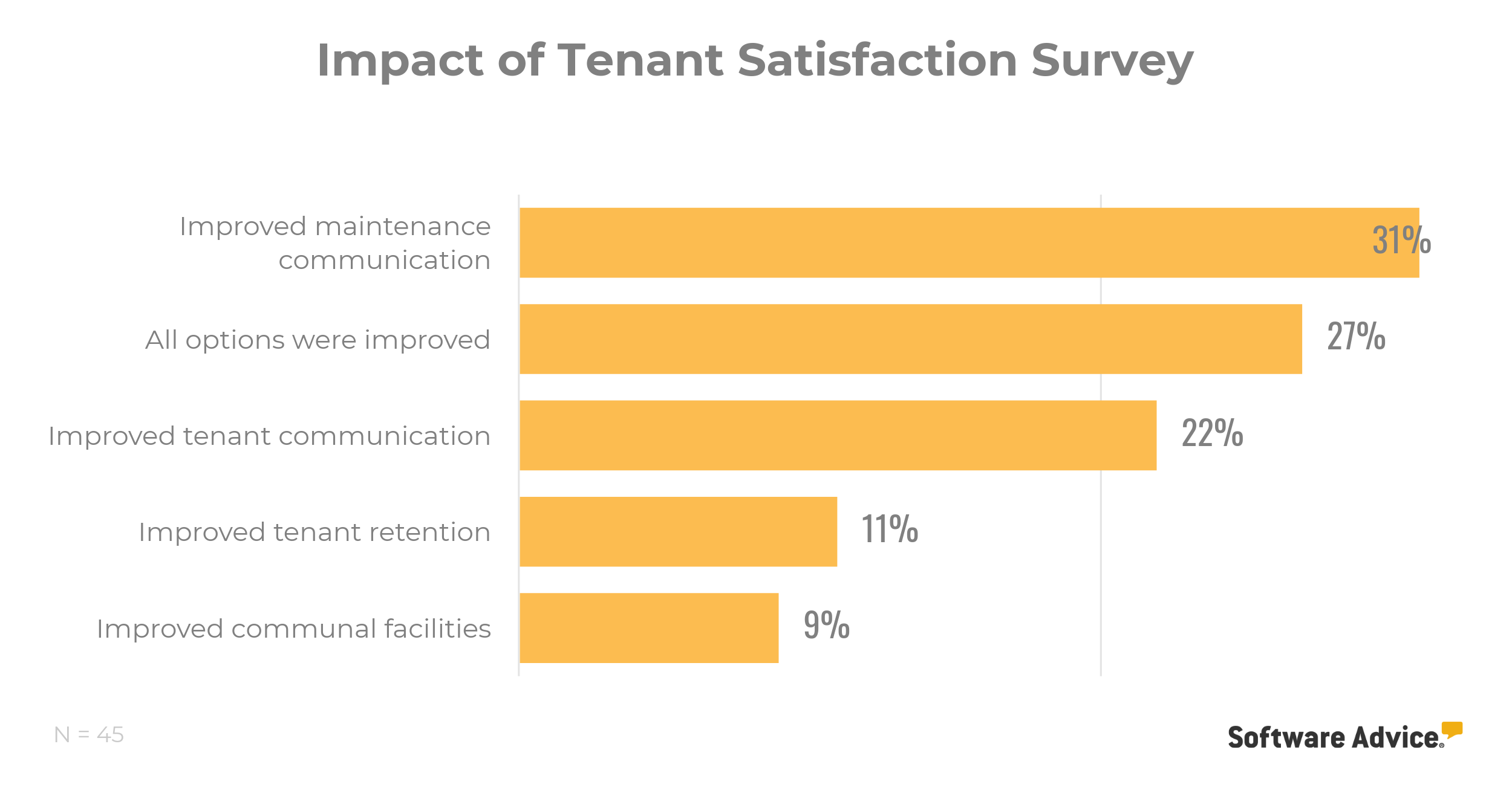 The Ultimate Guide to Tenant Satisfaction Surveys