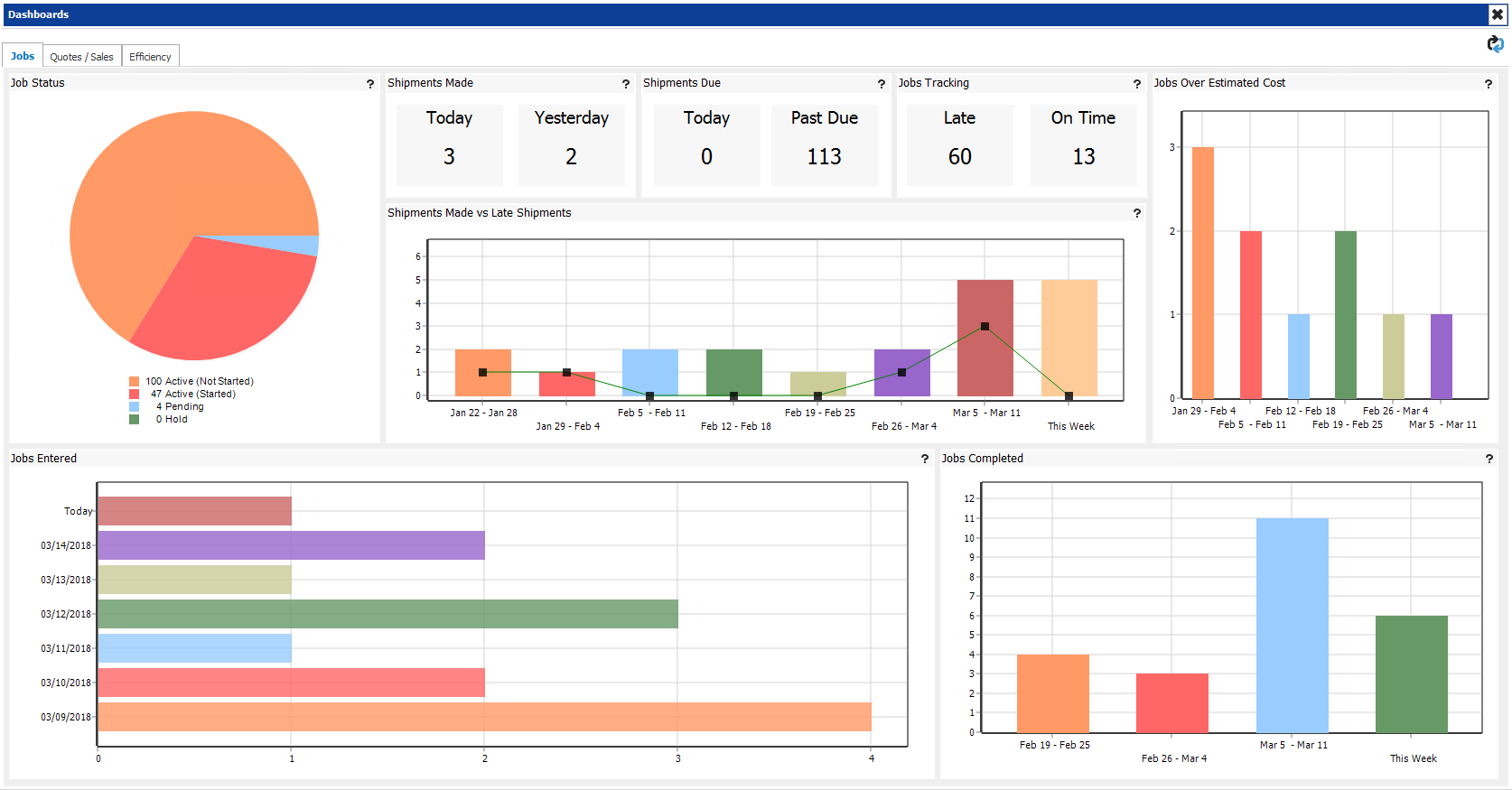 5 Popular ERPs With Strong Analytics Functionalities - Top Business ...