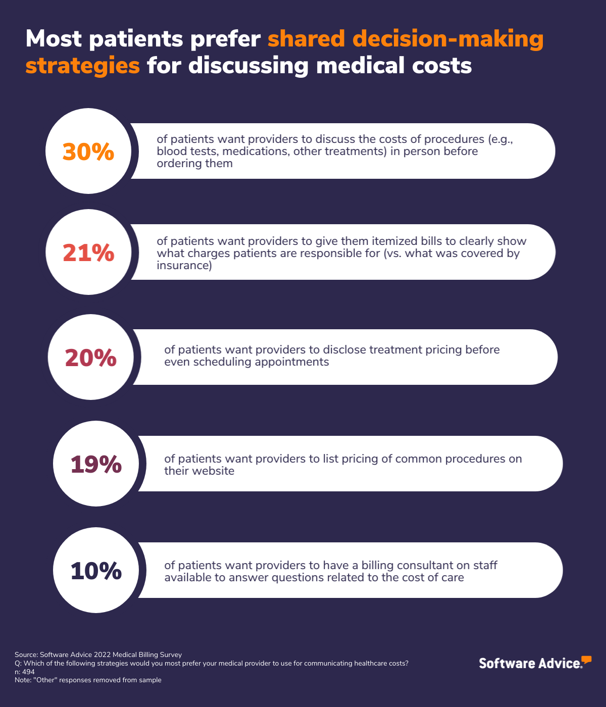 Patients Needed The No Surprises Act; Here’s Why