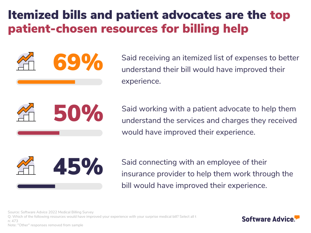 Patients Needed The No Surprises Act; Here’s Why