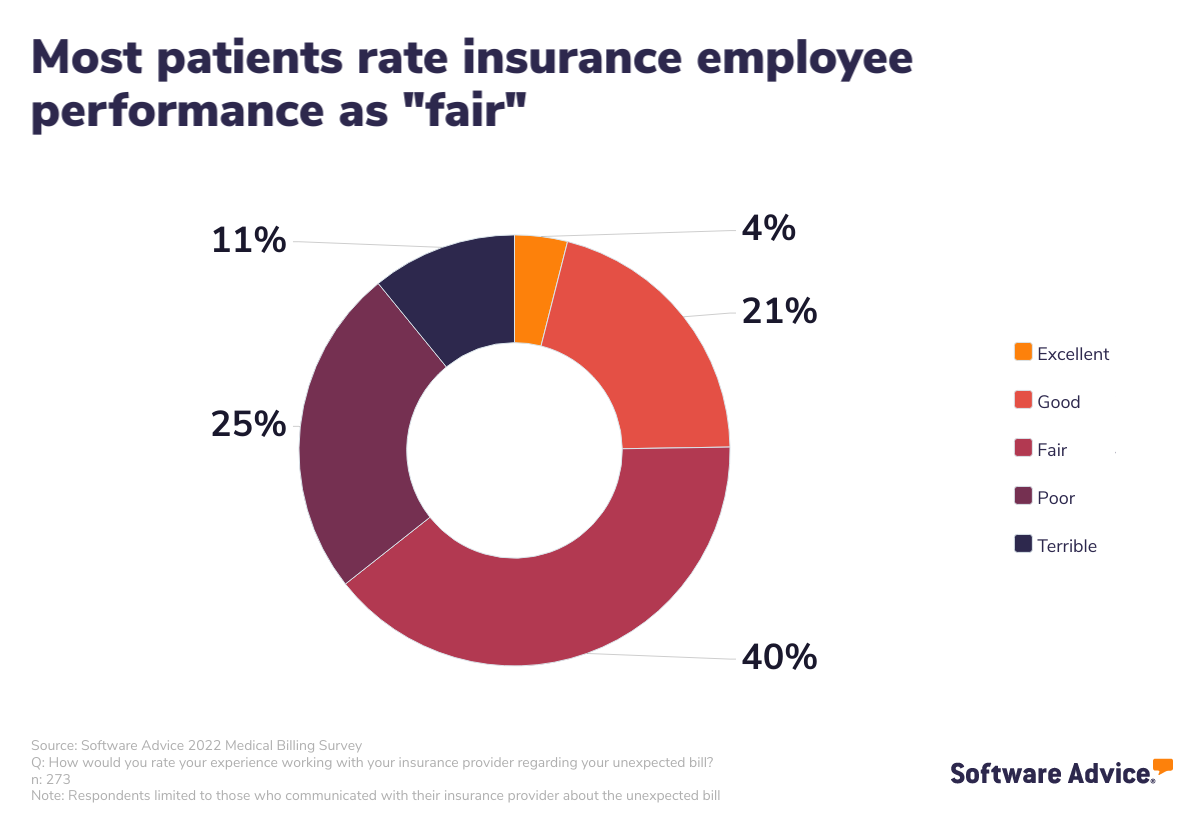Patients Needed The No Surprises Act; Here’s Why