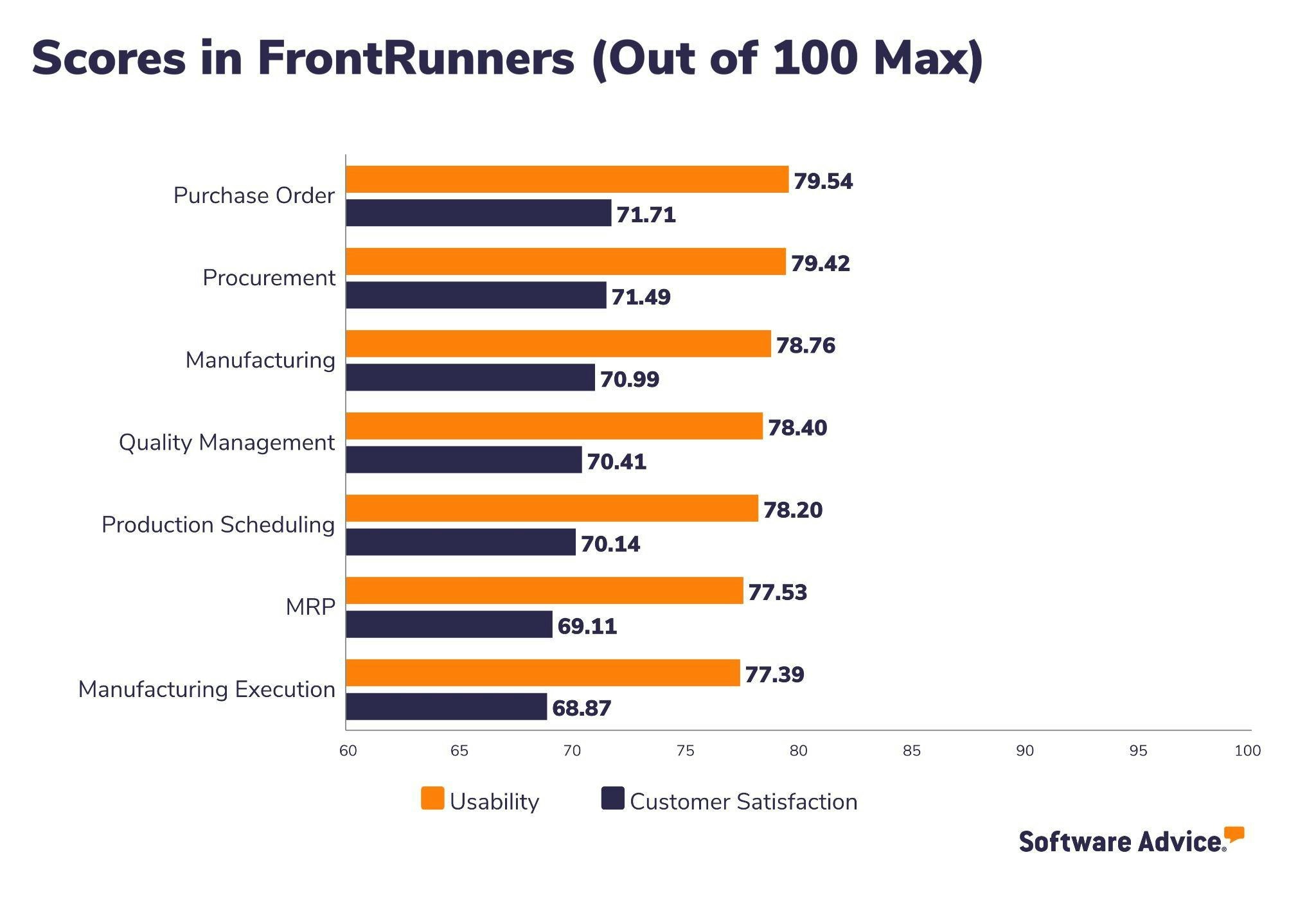The 12 Best Manufacturing Software For Businesses To Thrive