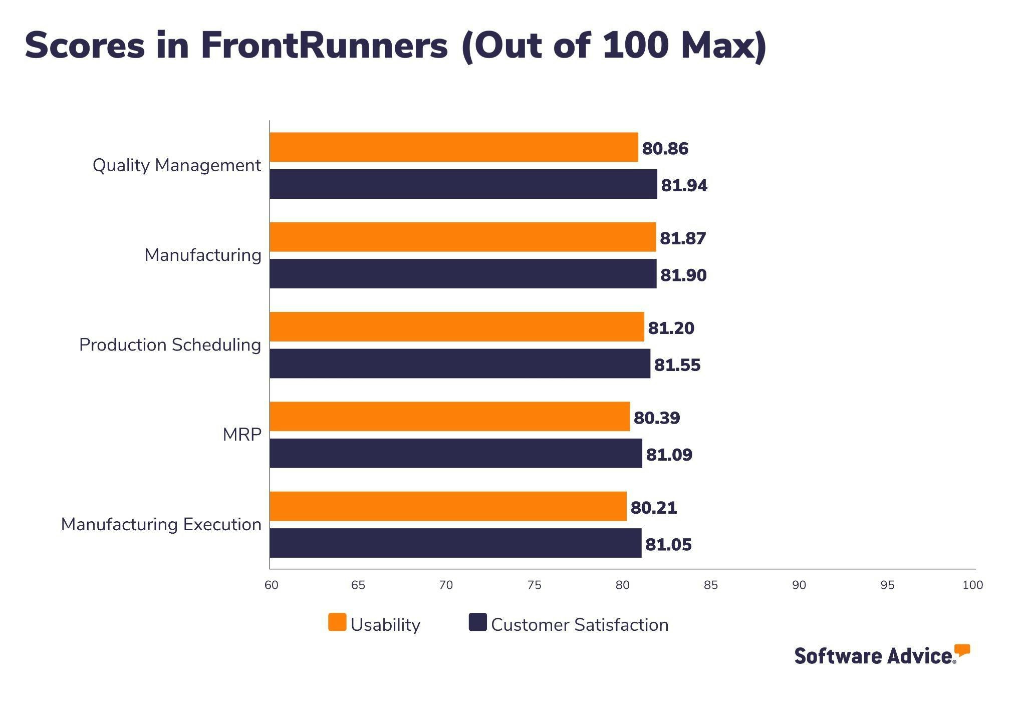 The 12 Best Manufacturing Software For Businesses To Thrive