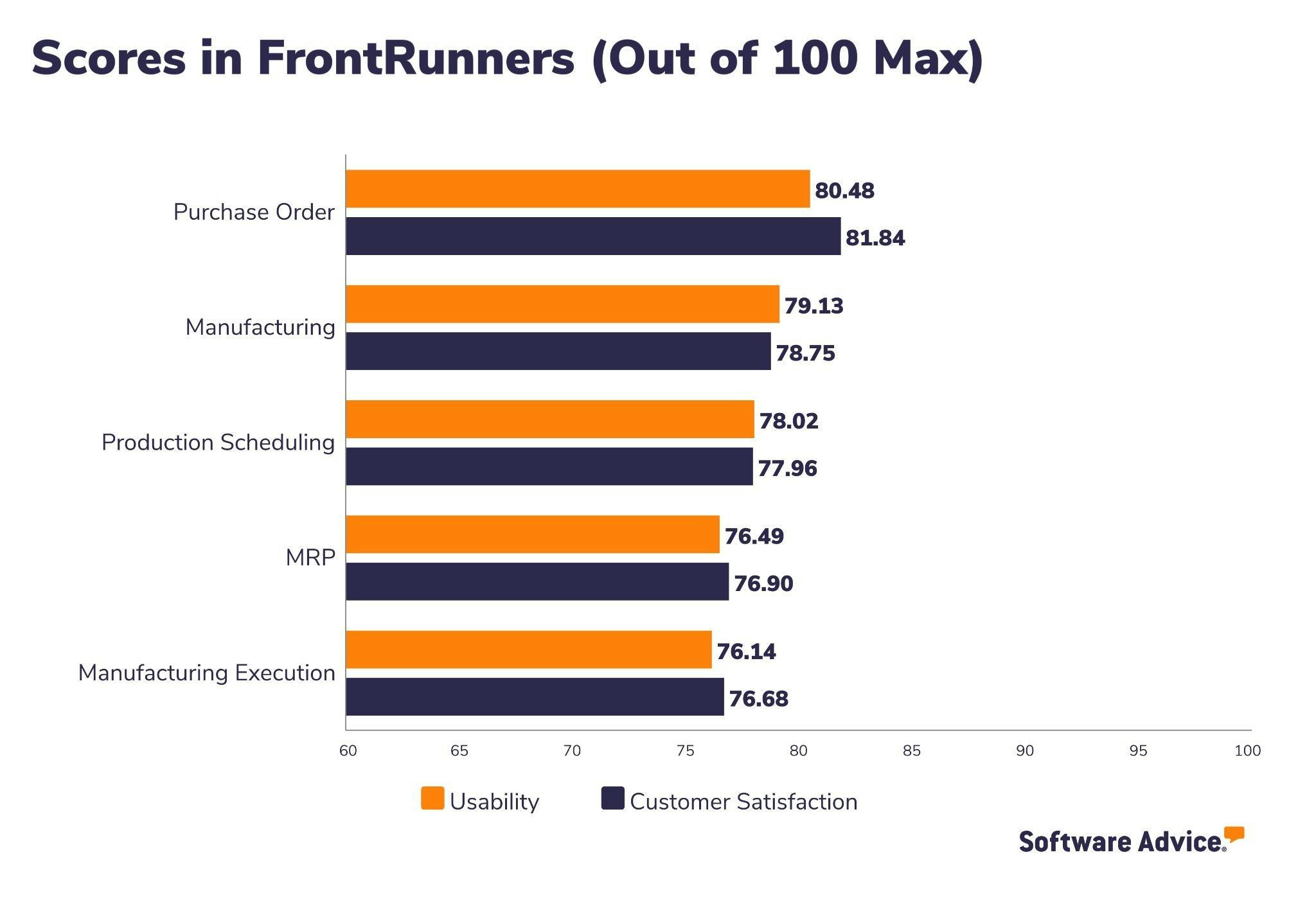 The 12 Best Manufacturing Software For Businesses To Thrive