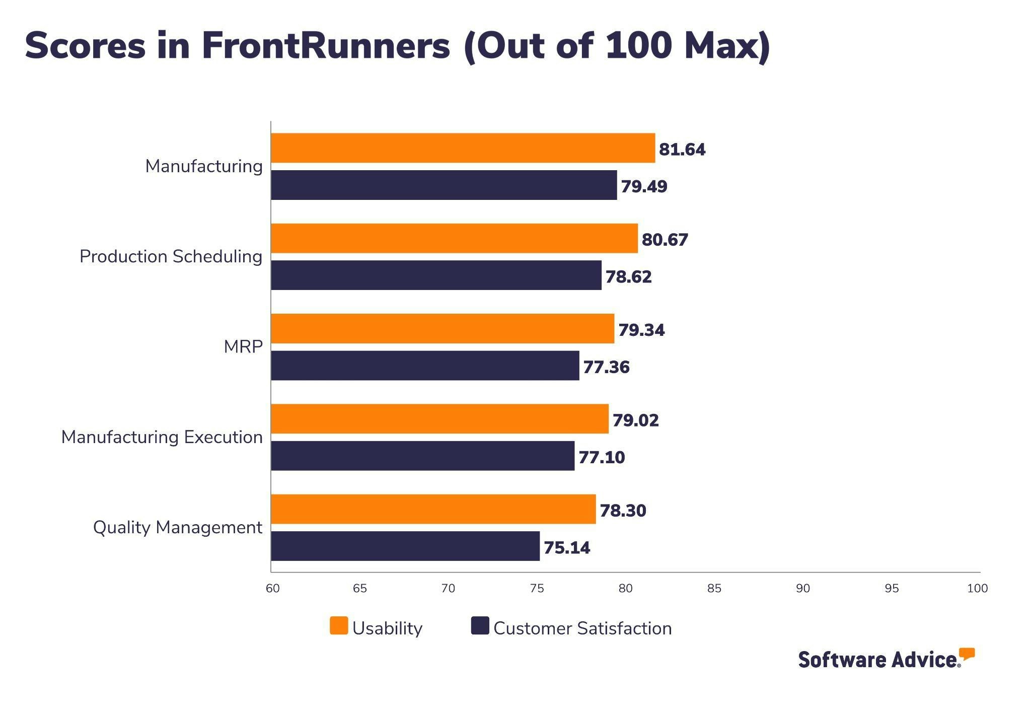 The 12 Best Manufacturing Software For Businesses To Thrive