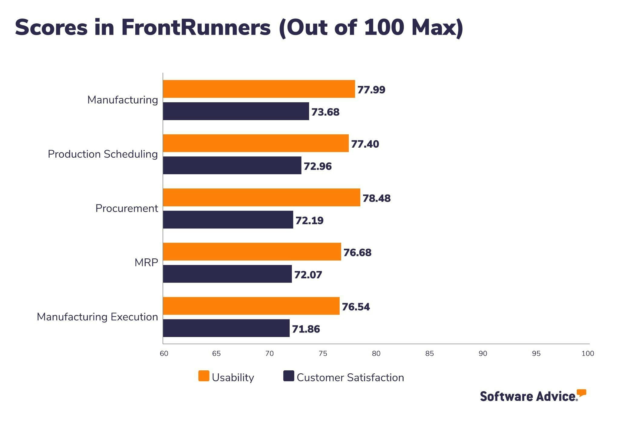 The 12 Best Manufacturing Software For Businesses To Thrive