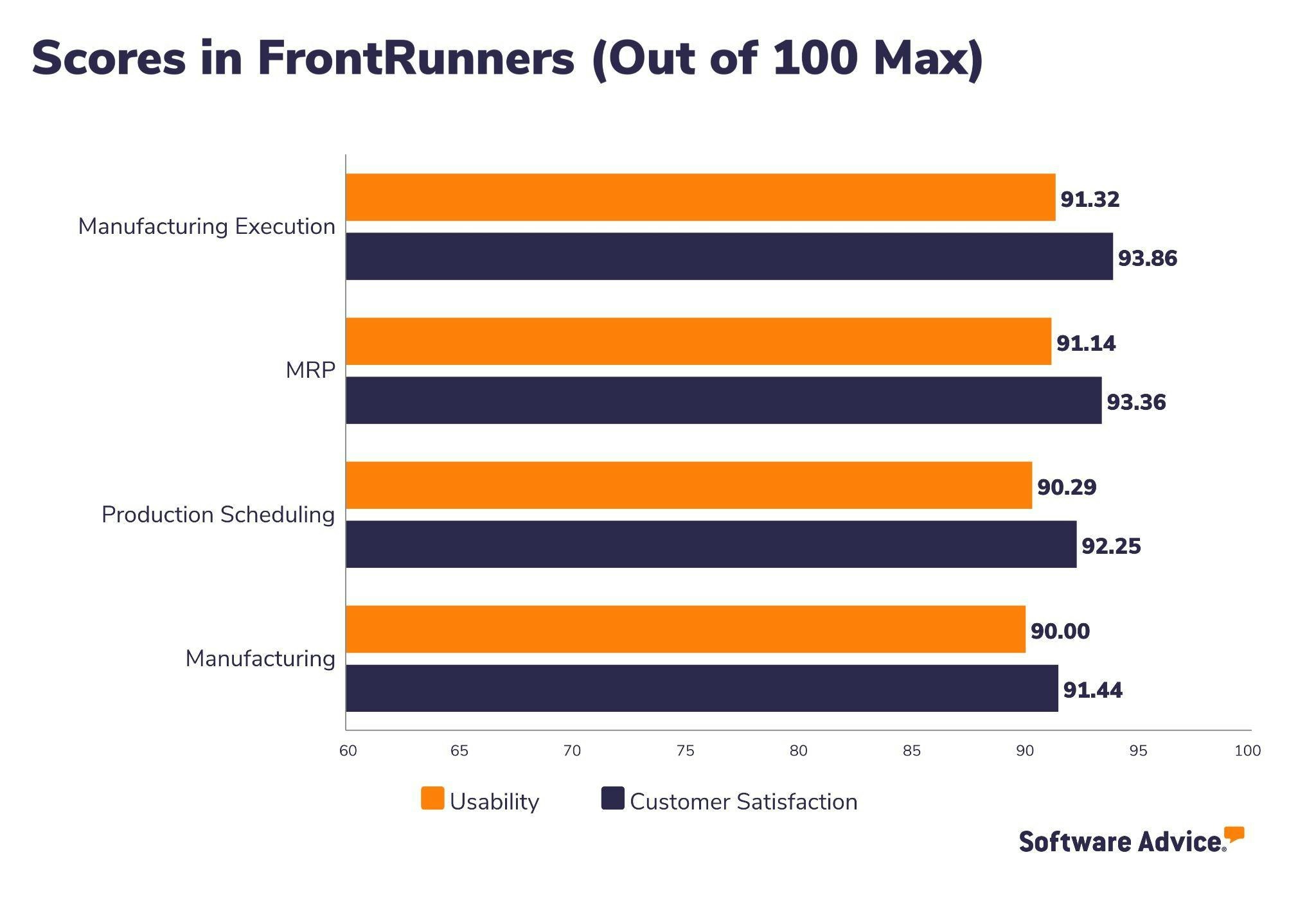 The 12 Best Manufacturing Software For Businesses To Thrive