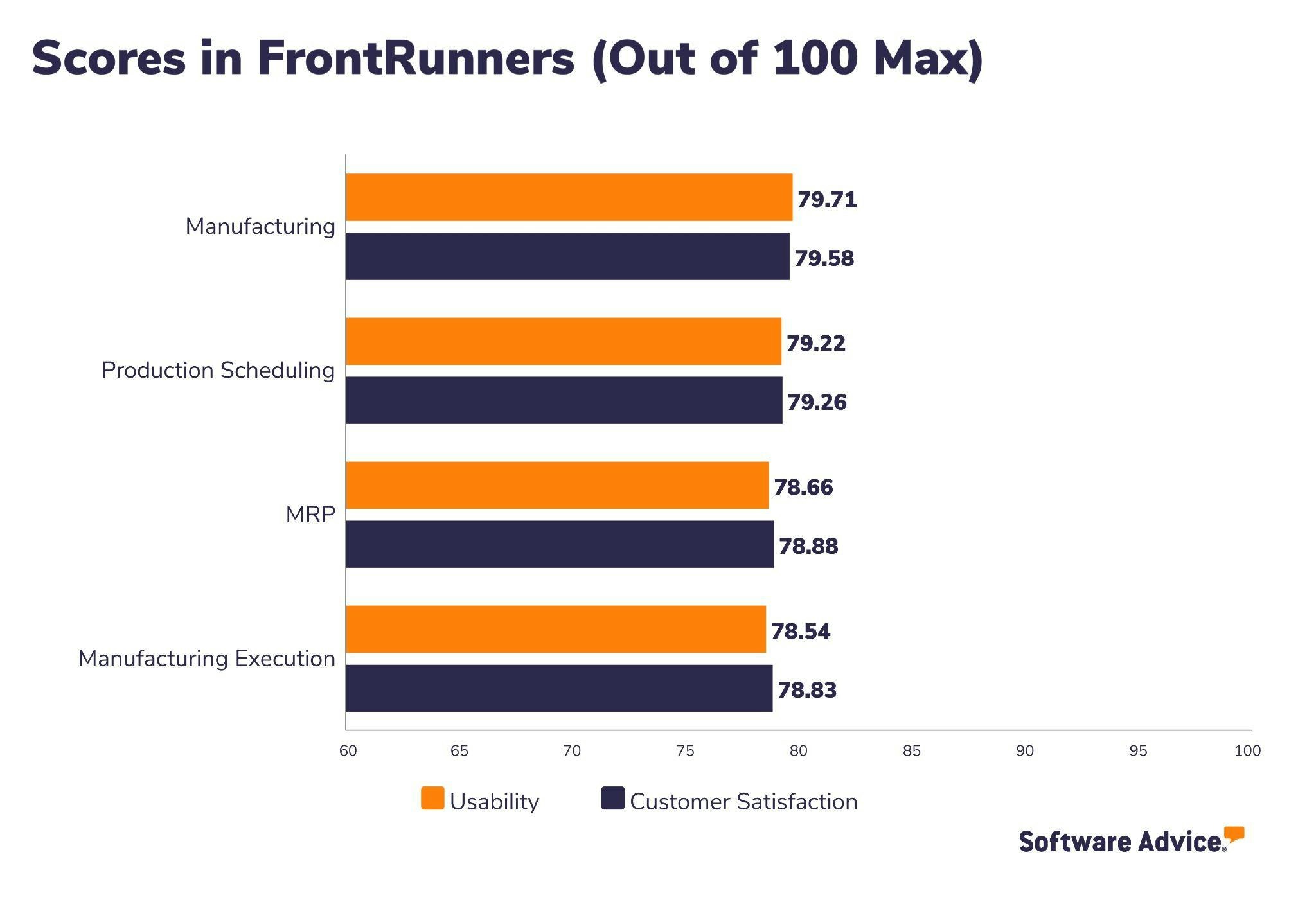 The 12 Best Manufacturing Software For Businesses To Thrive