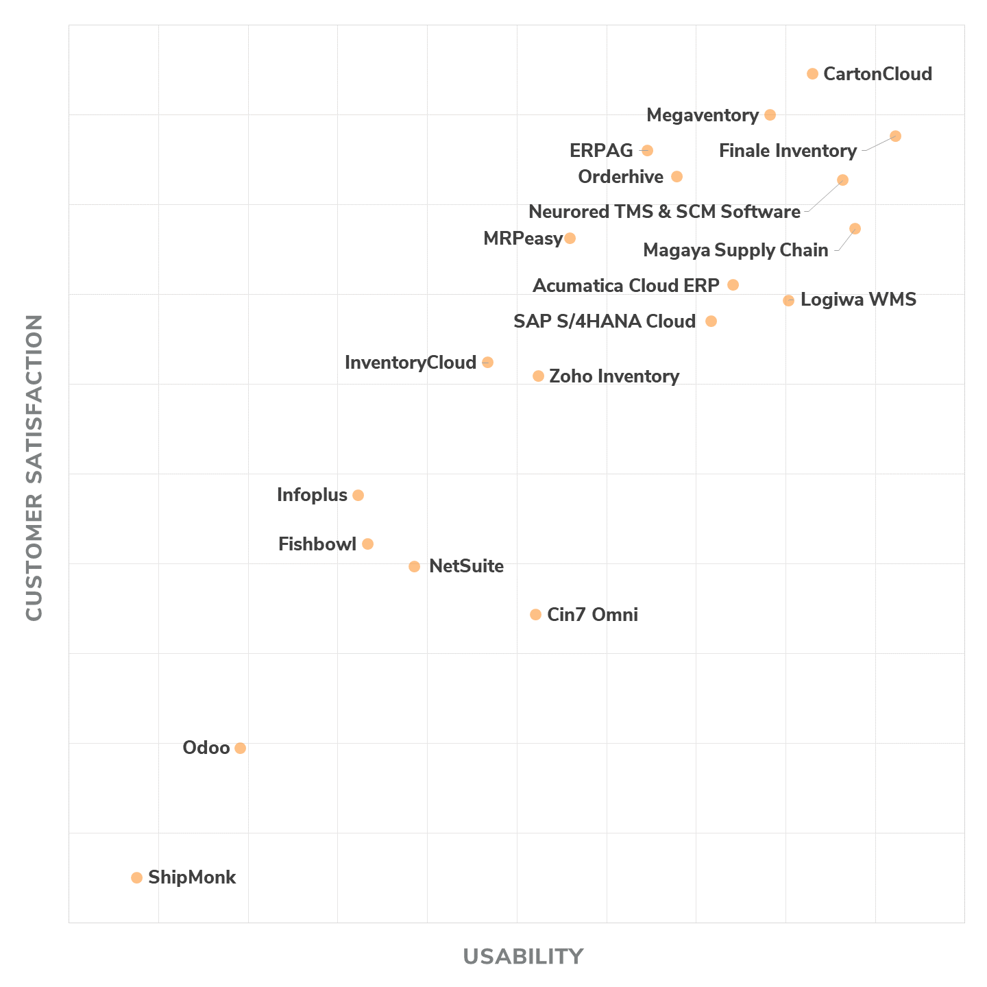 Warehouse Inventory Software