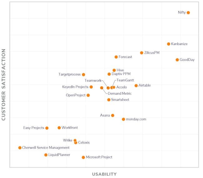 Best Project Portfolio Management Software - 2021 Reviews