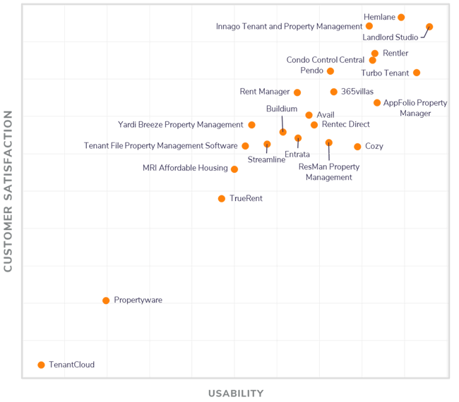 Best Rental Property Management Software - 2020 Reviews