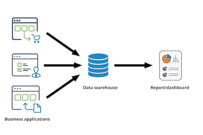Best Self-Service BI Tools - 2022 Reviews & Pricing