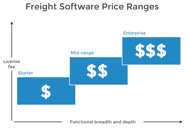 Best Freight Broker Software - 2022 Reviews & Pricing