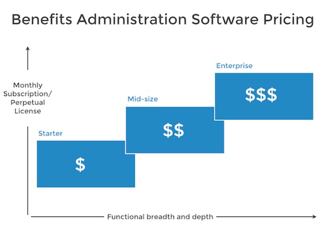 Best Benefits Administration Software - 2021 Reviews