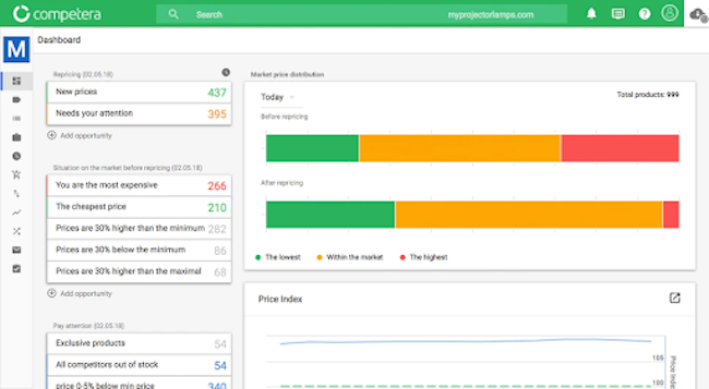 Best Pricing Optimization Software - 2022 Reviews, Pricing and Demos