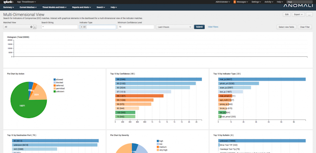 Best Threat Intelligence Software - 2022 Reviews, Pricing and Demos