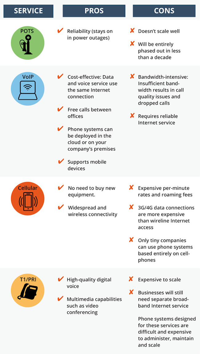 Best Business Phone Service Providers - 2022 Reviews