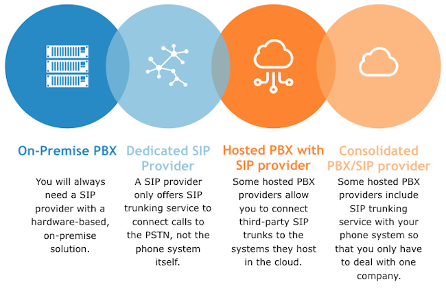 Best Business Phone Service Providers - 2022 Reviews