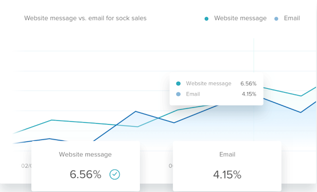 Best Customer Satisfaction Software - 2022 Reviews, Pricing, and Demos