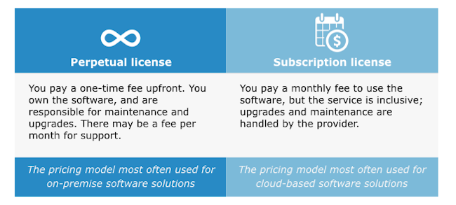 Best Auto Repair Software - 2023 Reviews, Pricing & Demos