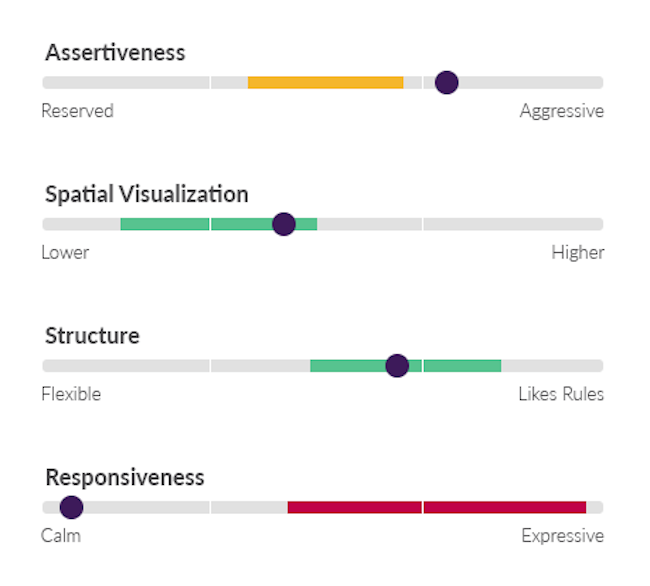 Best Pre-Employment Assessment Tools - 2022 Reviews & Pricing