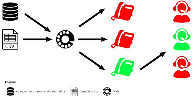 Best Predictive Dialer Software - 2022 Reviews & Pricing