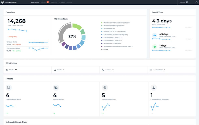 Digital Forensics Software 2022 Reviews Pricing And Demos