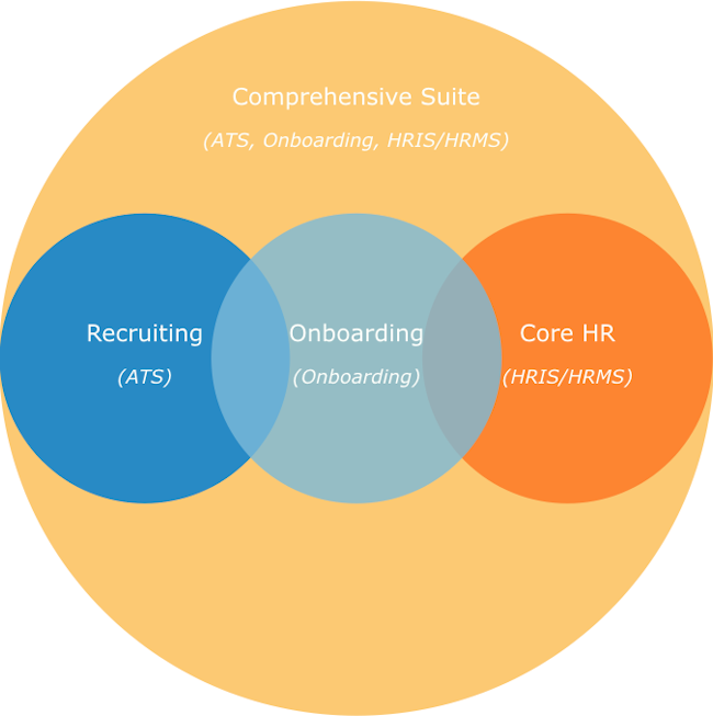 Best Onboarding Software - 2022 Reviews, Pricing & Demos