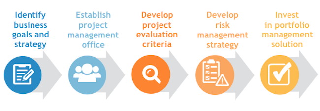 Best Project Portfolio Management Software - 2022 Reviews