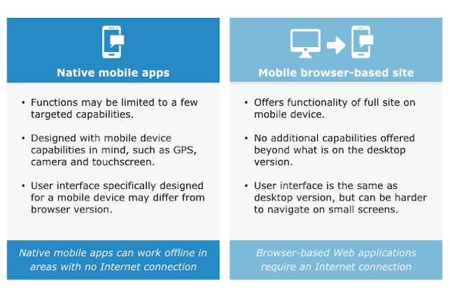 Best Property Management Apps - 2022 Reviews & Pricing