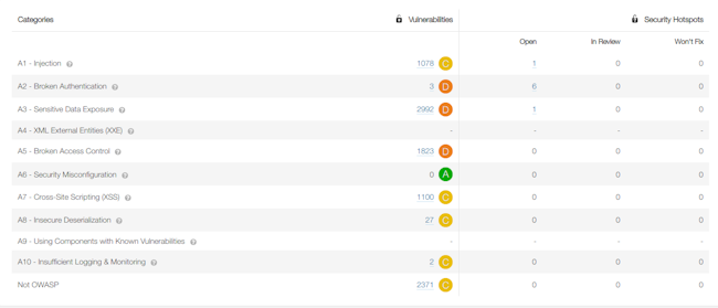 Static Application Security Testing (SAST) Software - 2022 Reviews ...
