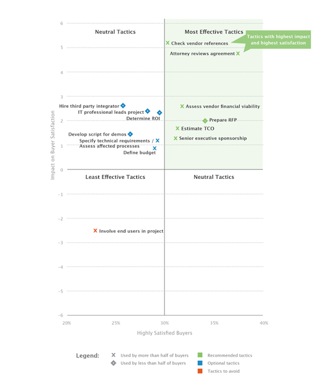 Best Legal Software - 2023 Reviews, Pricing & Demos