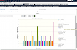 Salesforce vs. Oracle Siebel CRM - 2019 Comparison