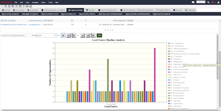 Salesforce vs. Oracle Siebel CRM - 2019 Comparison