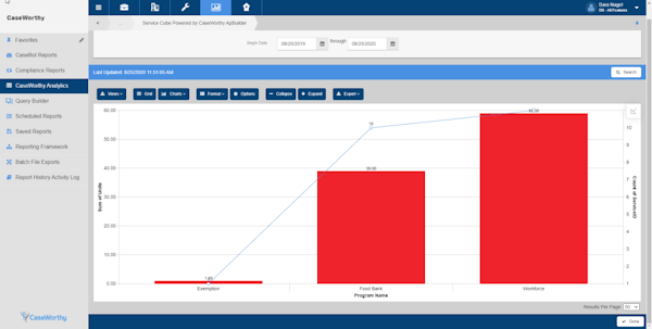 CaseWorthy Software - 2021 Reviews, Pricing & Demo