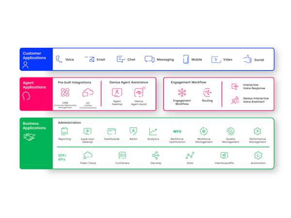 Five9 Cloud Contact Center Software - 2021 Reviews