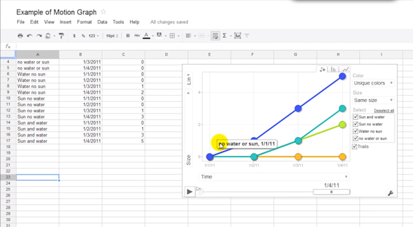 Google Charts Software - 2020 Reviews, Pricing & Demo
