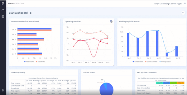Reach Reporting Software - 2020 Reviews, Pricing & Demo