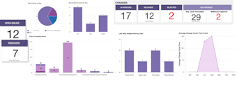 Arena PLM Software - 2019 Reviews, Pricing & Demo