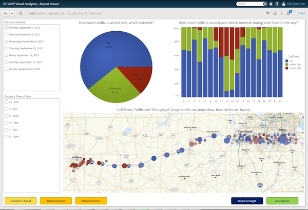 Sas Visual Analytics Software 2020 Reviews Pricing And Demo