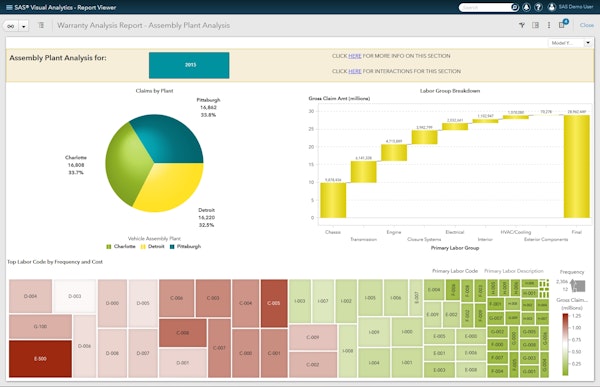 Sas Visual Analytics Software 2020 Reviews Pricing And Demo
