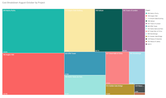 Fresh Projects Software - 2019 Reviews & Pricing