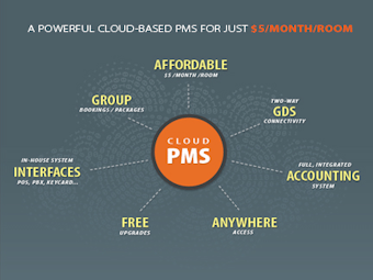 WebRezPro Software - 2019 Reviews, Pricing & Demo