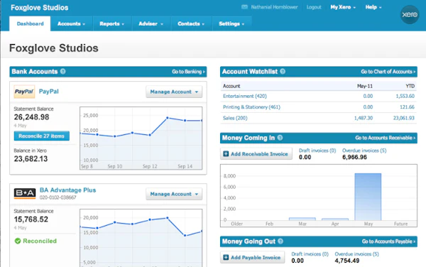 Personal Financial Management Software For Mac Personal Financial Management Software For Mac