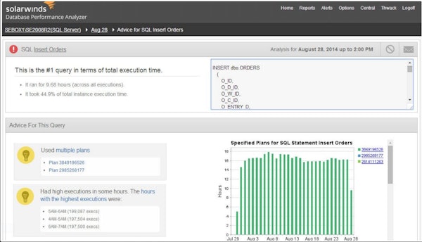 Database Performance Analyzer Software 2020 Reviews