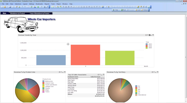 Qlikview Prod