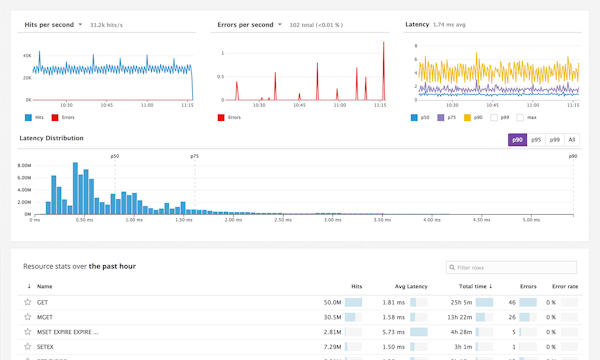 Datadog Software - 2021 Reviews, Pricing & Demo